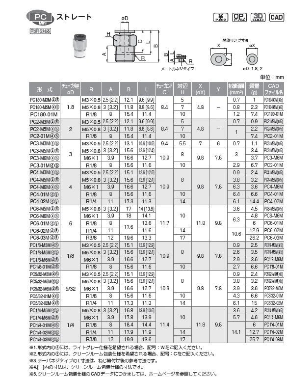 日本PISCO PC4-M3M 迷你接頭-台灣黃頁詢價平台